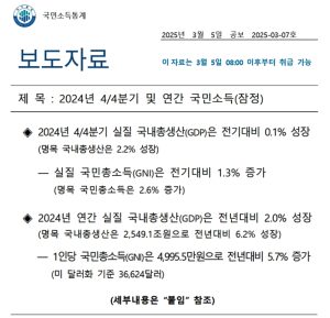 韓国2024年「1人当たりGNI：3万6,624ドル」日本に勝った――という話 – 『Money1』